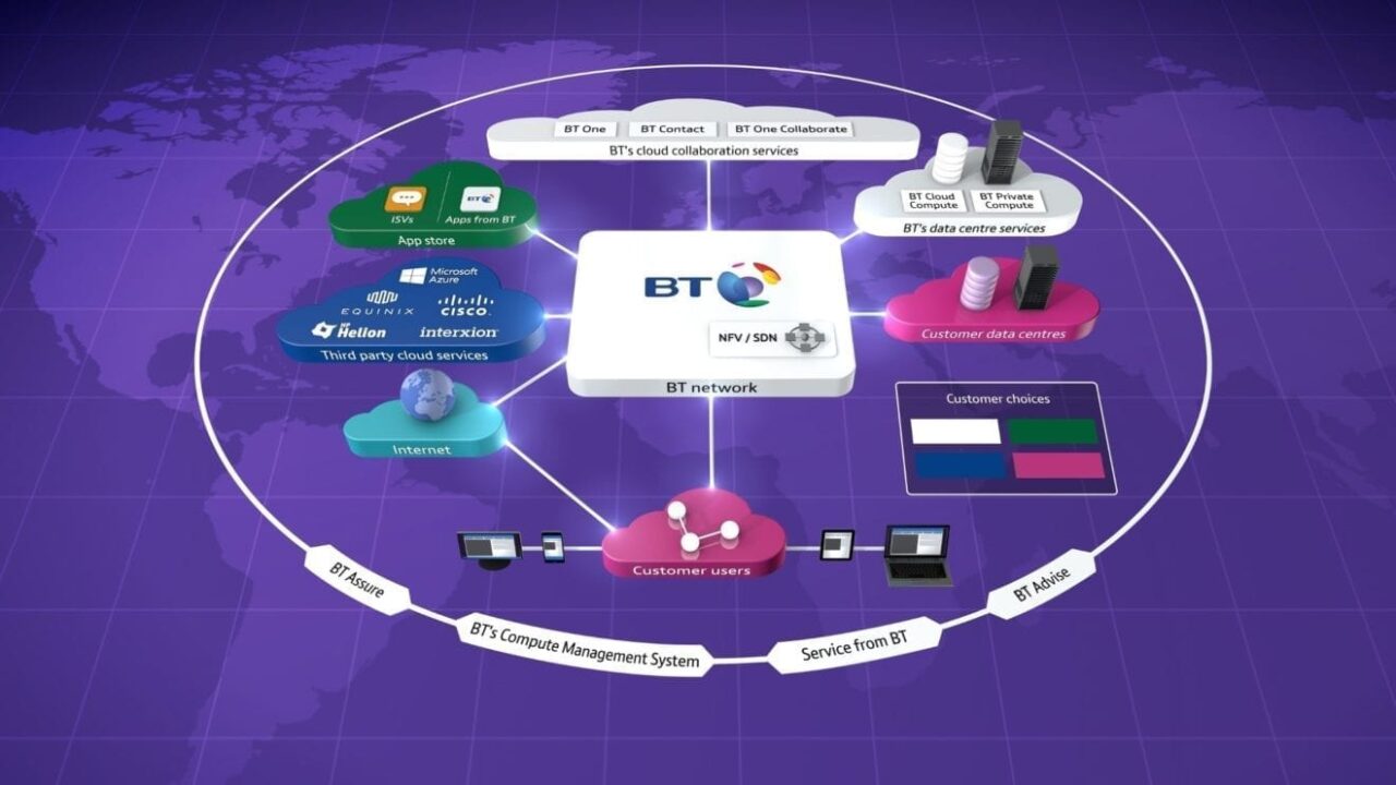 BT Builds Cloud Infrastructure for Randstad: Key Insights